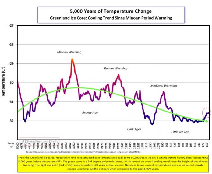 Hottest day(s) Ever? Really? - The Citizen